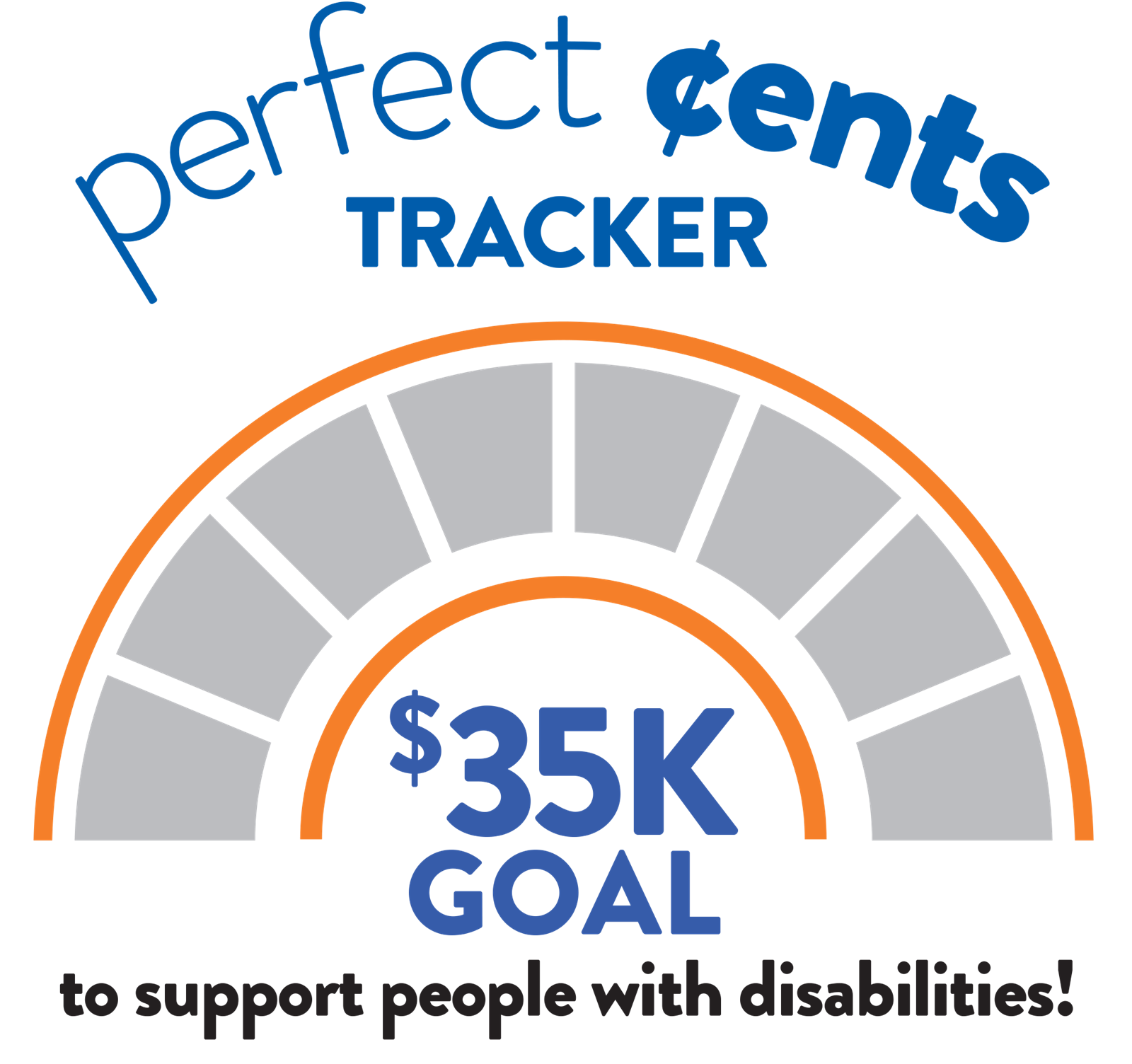 Perfect Cents - 2025 | SC Federal Credit Union